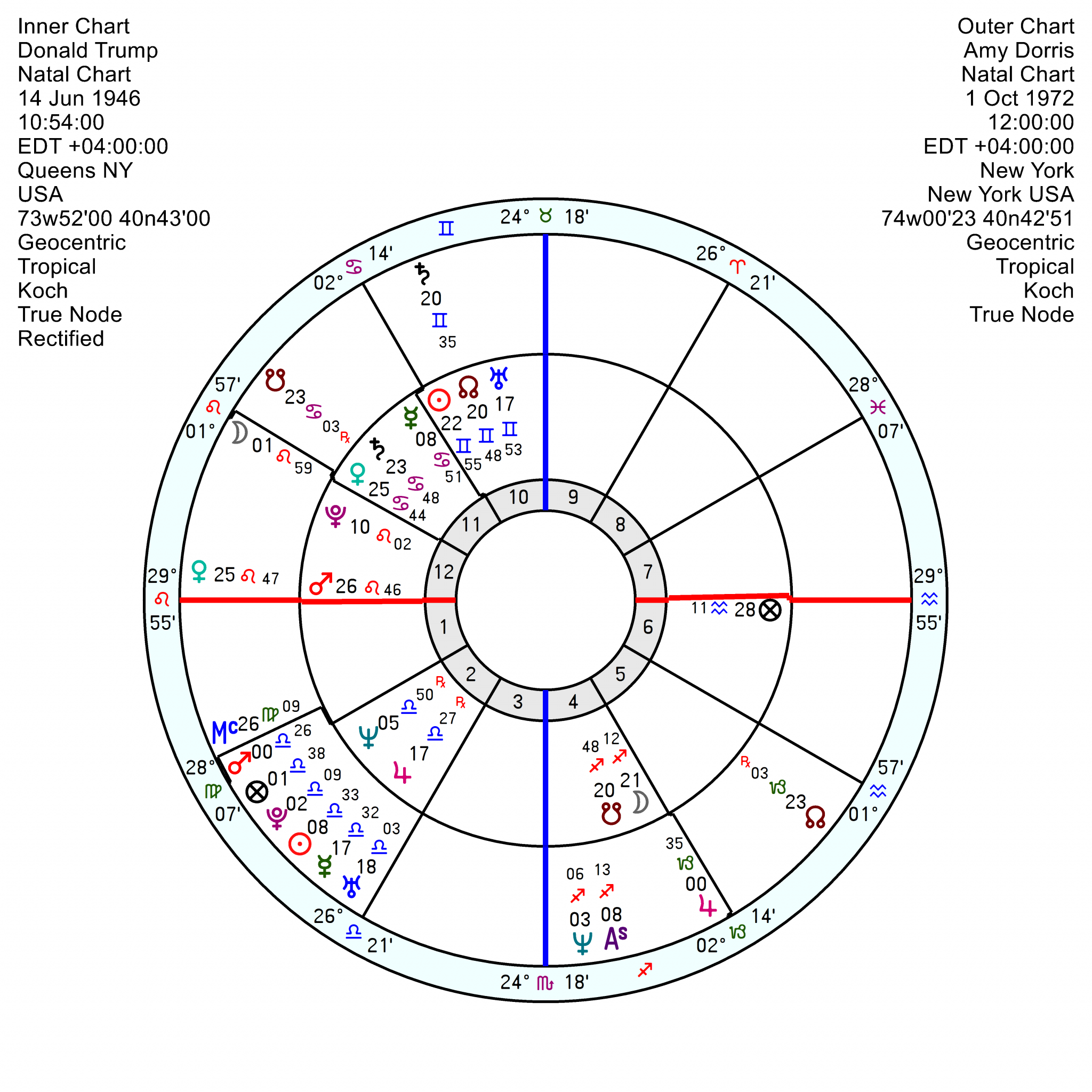 Amy Dorris – speaking out for her daughters - Astroinform with Marjorie ...
