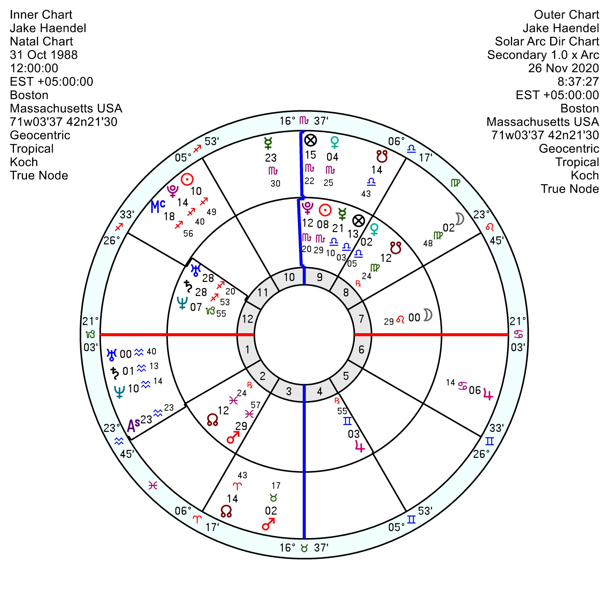 Jake Haendel – mind over matter, willing a cure - Astroinform with ...