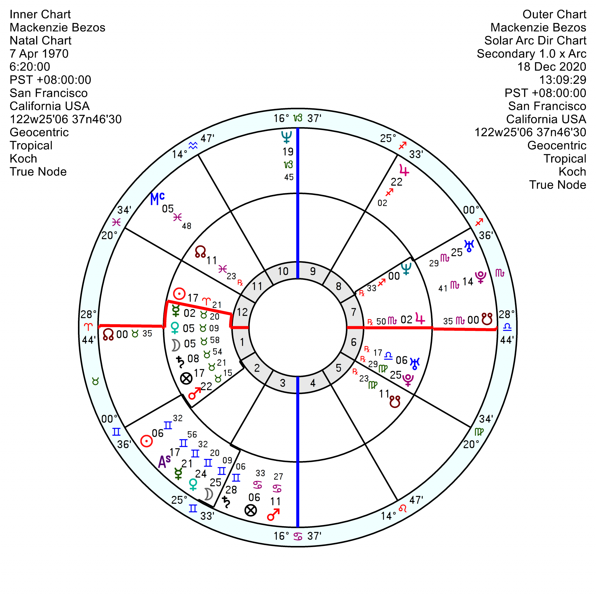 MacKenzie Scott – billionairess putting others to shame - Astroinform ...