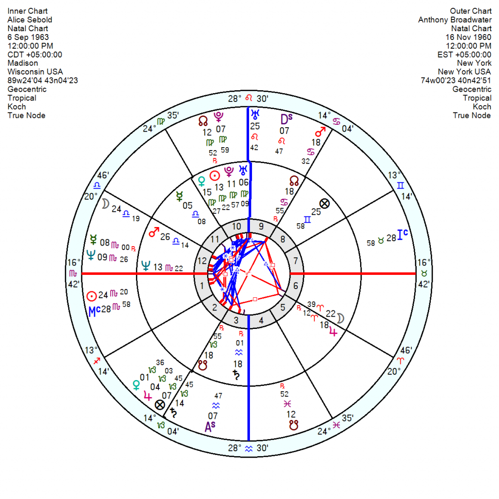 Alice Sebold & Anthony Broadwater – bound by bad luck - Astroinform ...