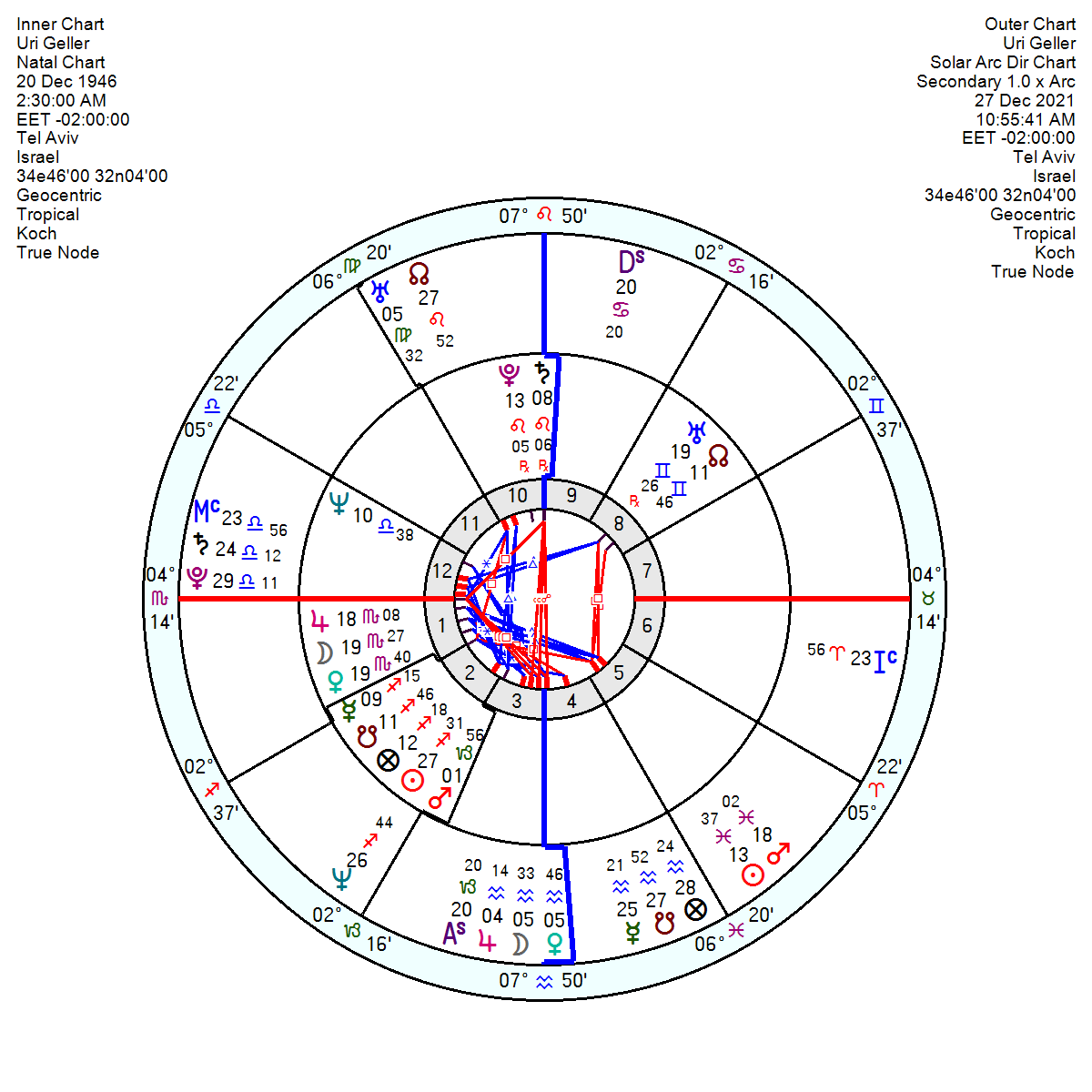 Uri Geller & Matthew Manning: healing watches and bodies ++ Blavatsky ...