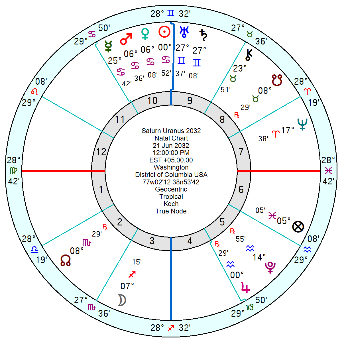 Saturn Uranus – a cycle of highs and lows - Astroinform with Marjorie ...