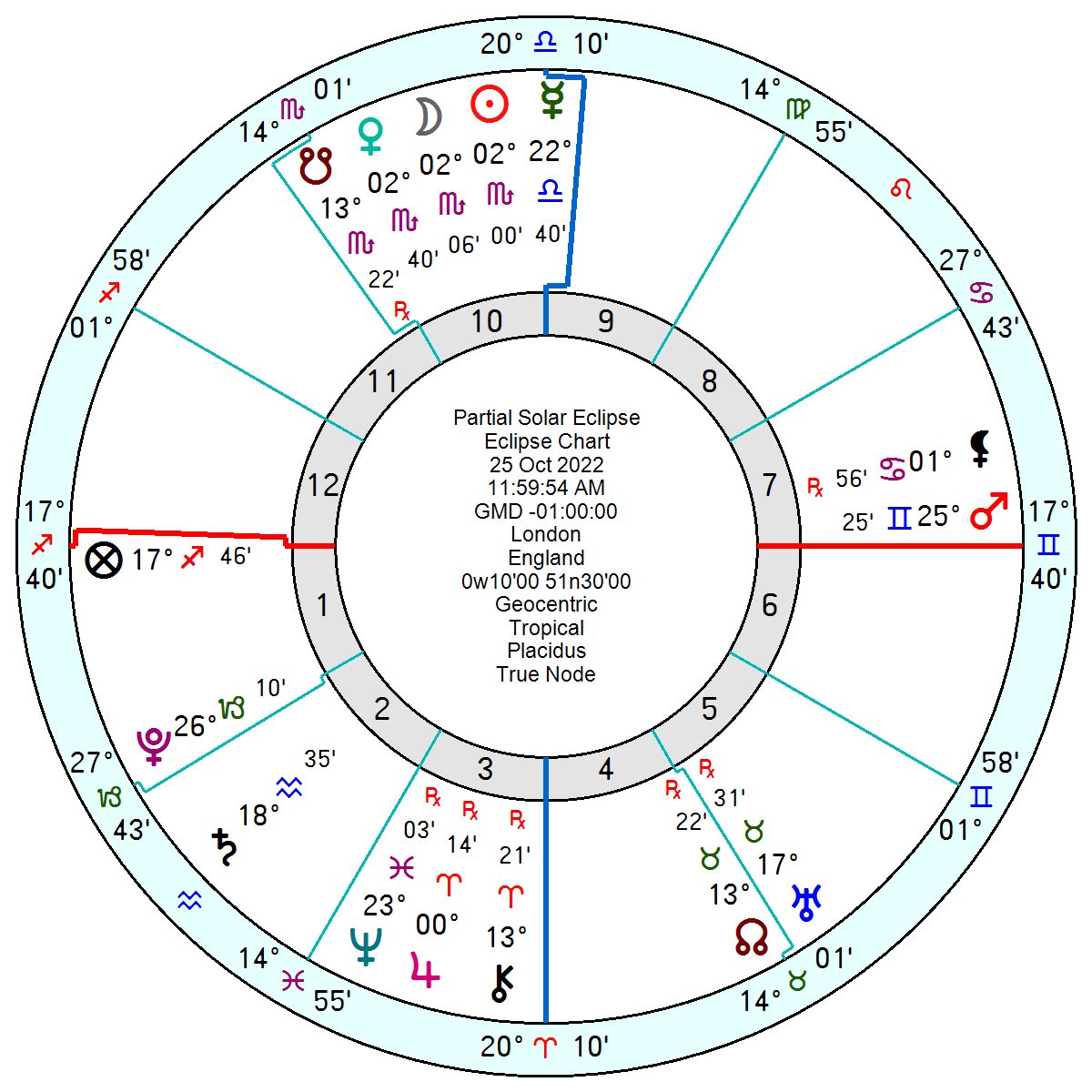 Eclipses and Ingresses – the Sun on its courses - Astroinform with ...
