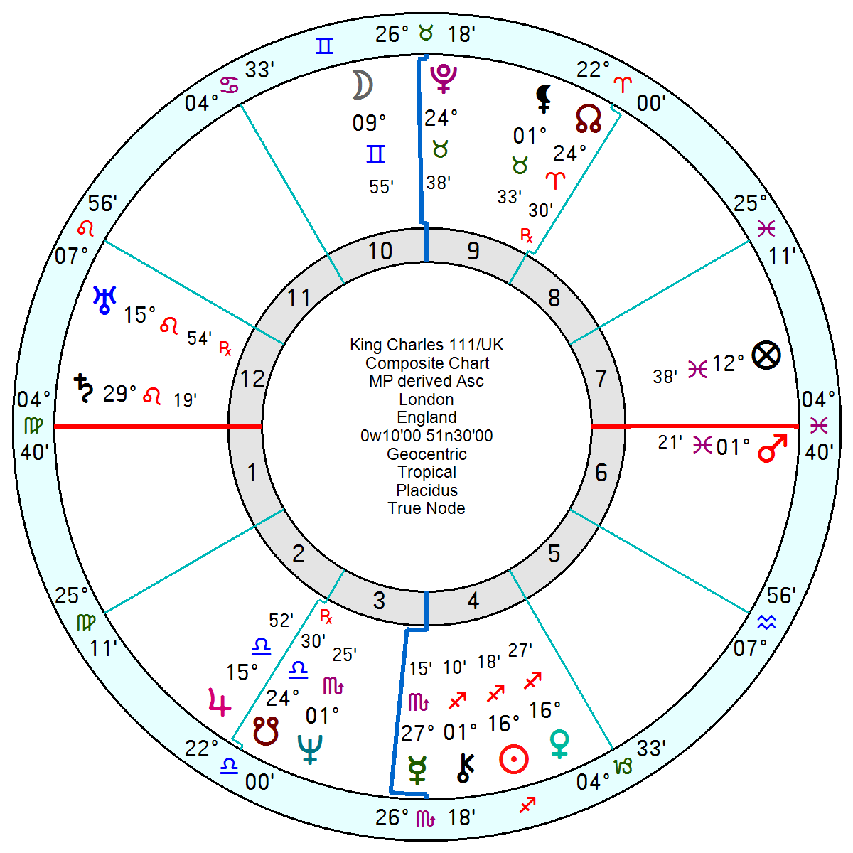 King Charles – juggling complicated relationships ++ Macron and ...
