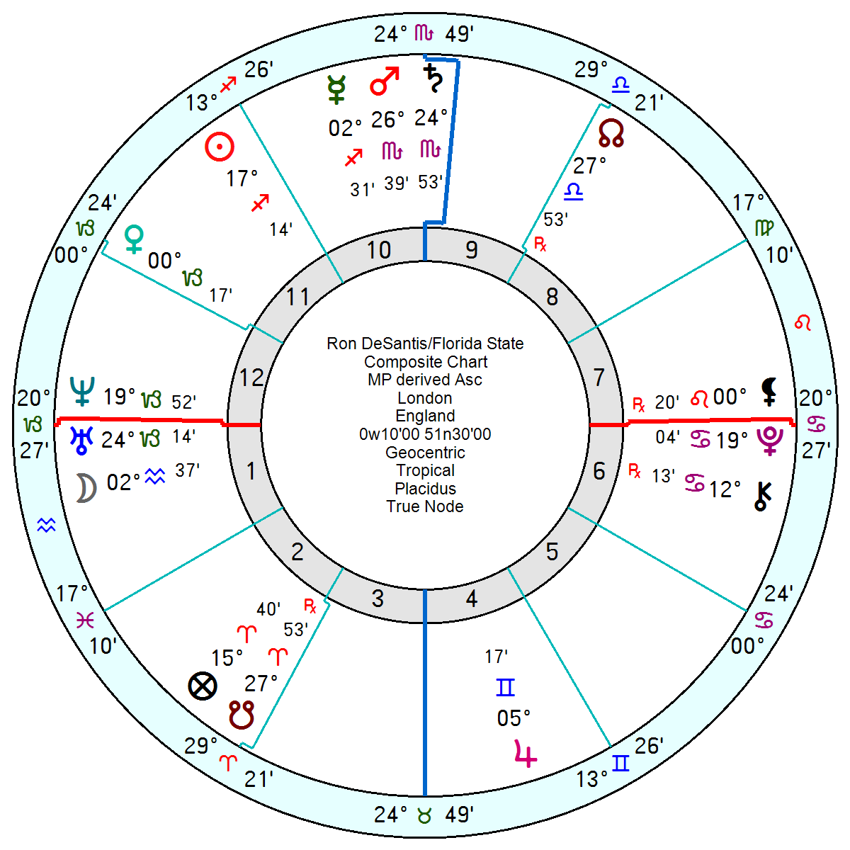 Florida and Texas – pushing the party line over the edge - Astroinform ...