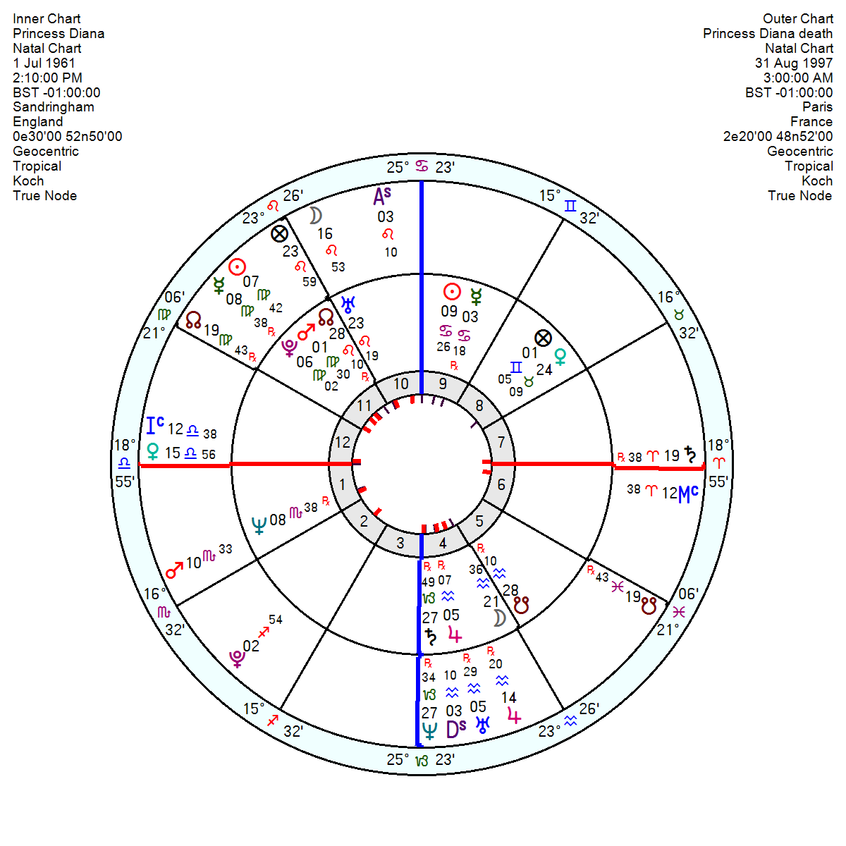 Princess Diana – a life marked out by eclipses ++ 2.10pm birth time ...