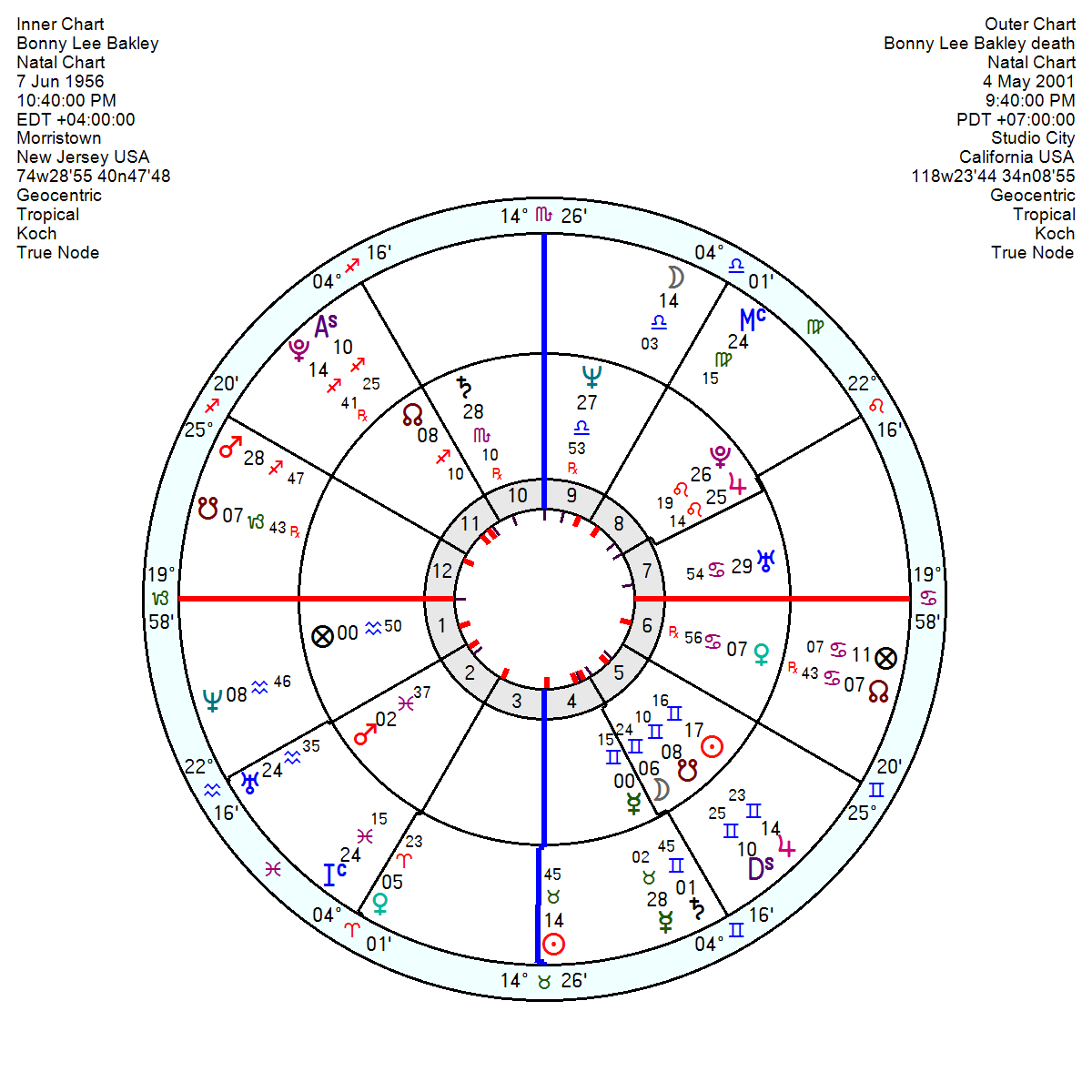 Robert Blake & Bonny Lee – two damaged souls collided - Astroinform ...