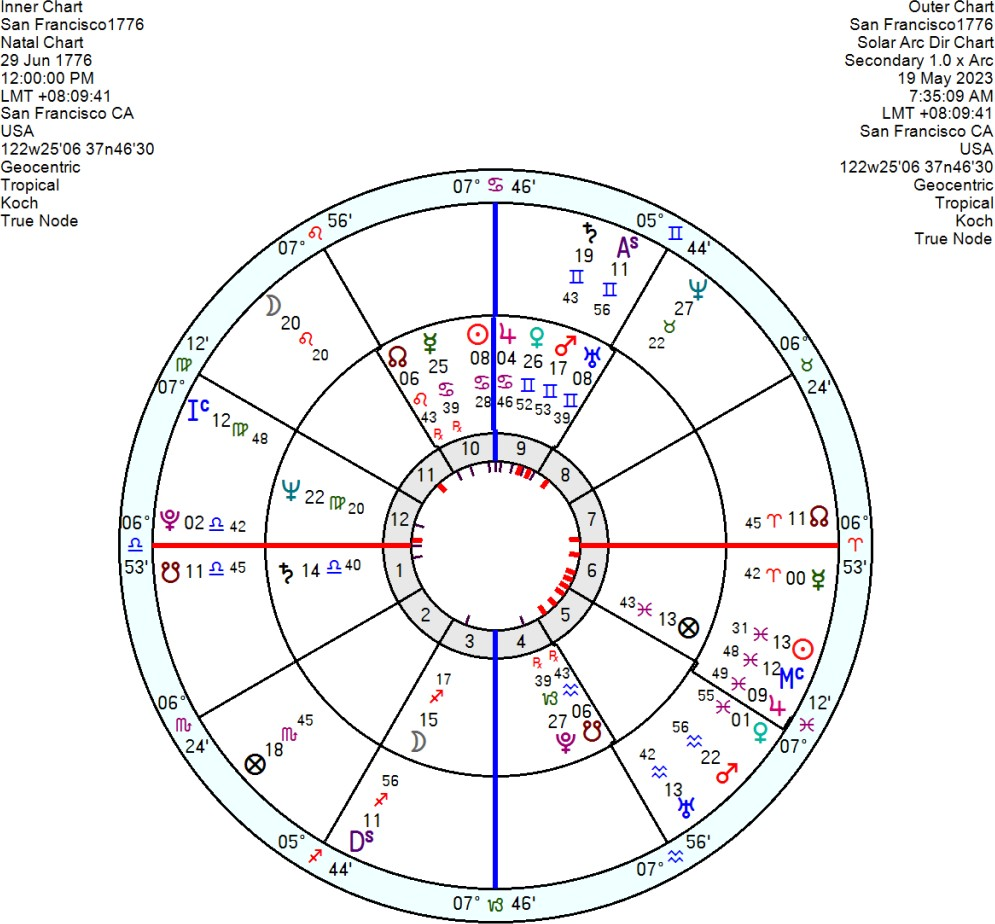 San Francisco in crisis – a barometer for the USA? - Astroinform with ...