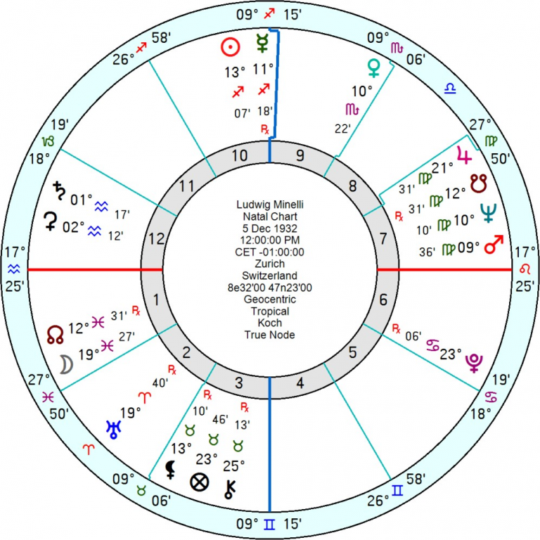 Dying with dignity – Algol rules - Astroinform with Marjorie Orr ...