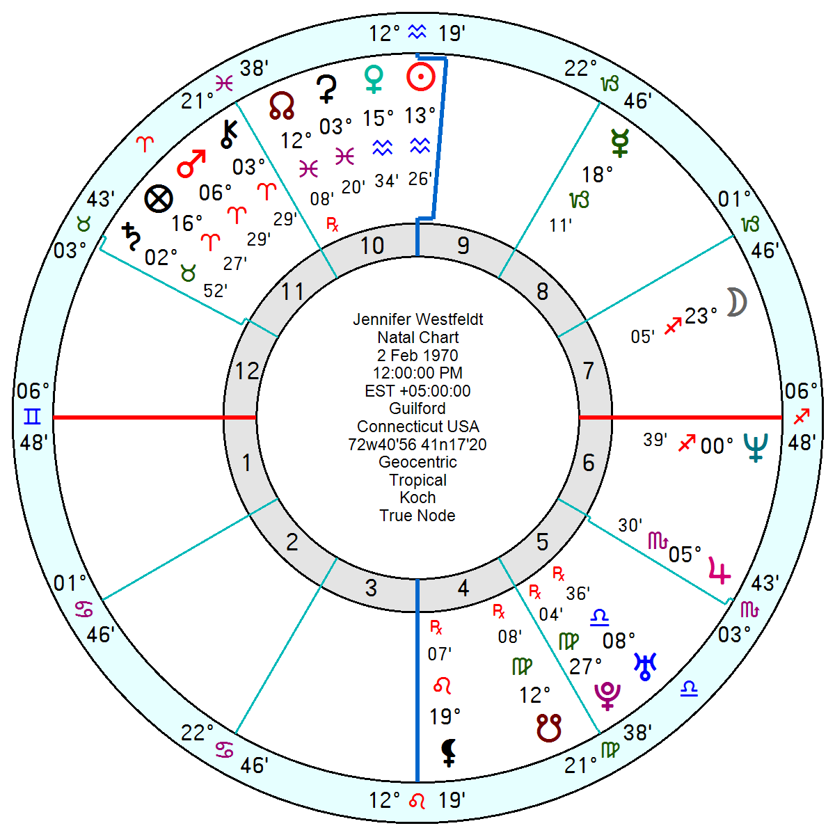 Astrology of Today’s News – Astroinform with Marjorie Orr – Star4cast