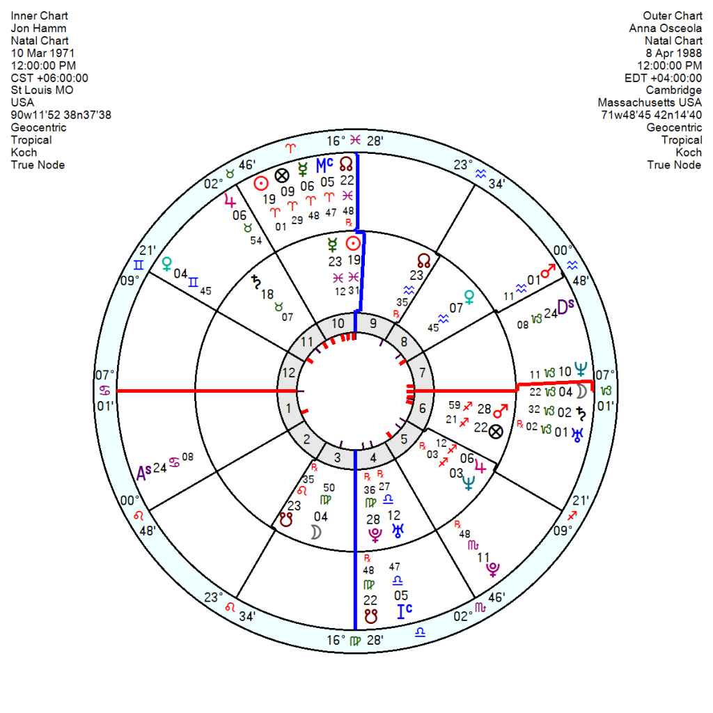 Astrology of Today’s News – Astroinform with Marjorie Orr – Star4cast