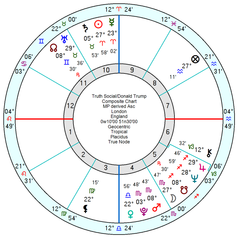 Astrology of Today’s News - Astroinform with Marjorie Orr - Star4cast