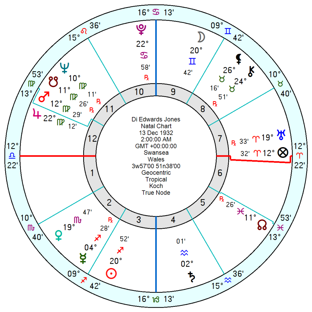 Astrology of Today’s News - Astroinform with Marjorie Orr - Star4cast