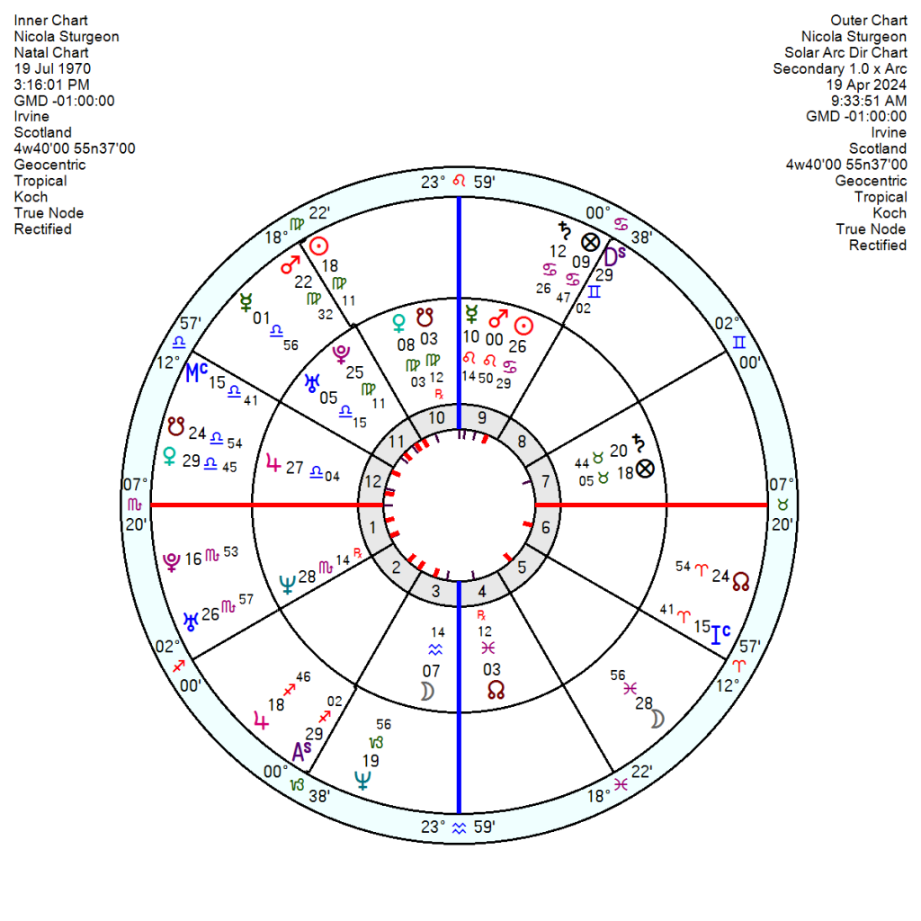 Astrology of Today’s News - Astroinform with Marjorie Orr - Star4cast