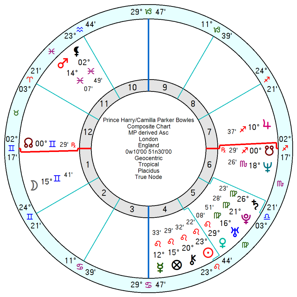 Astrology of Today’s News - Astroinform with Marjorie Orr - Star4cast
