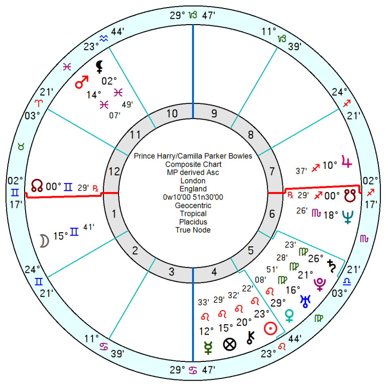 Astrology of Today’s News - Astroinform with Marjorie Orr - Star4cast