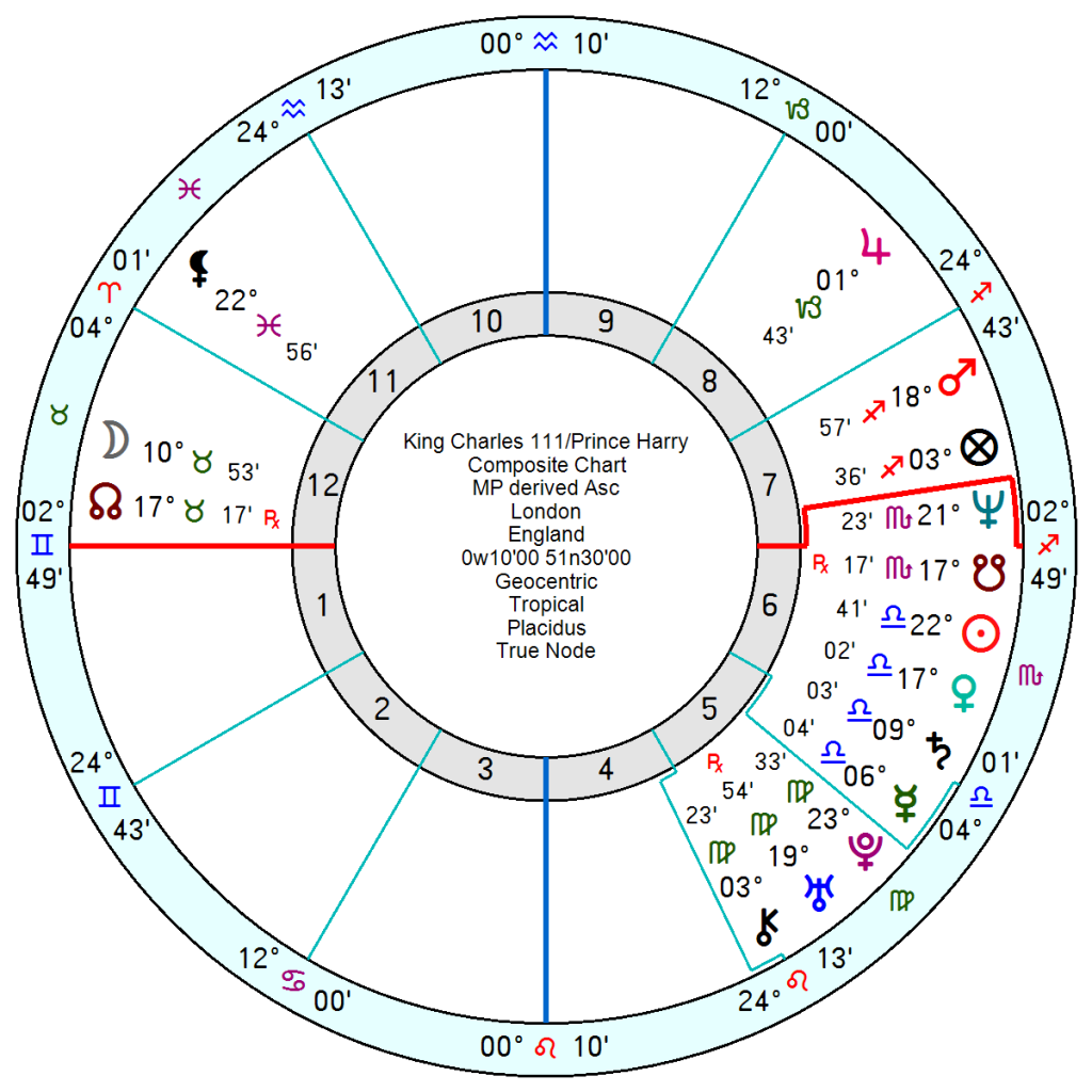 Astrology of Today’s News - Astroinform with Marjorie Orr - Star4cast