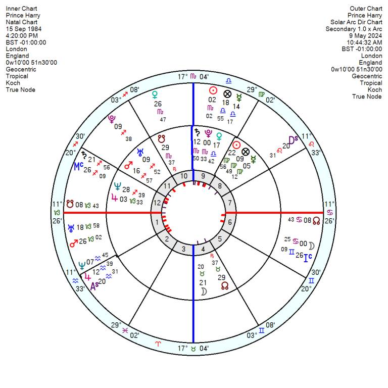Astrology of Today’s News - Astroinform with Marjorie Orr - Star4cast