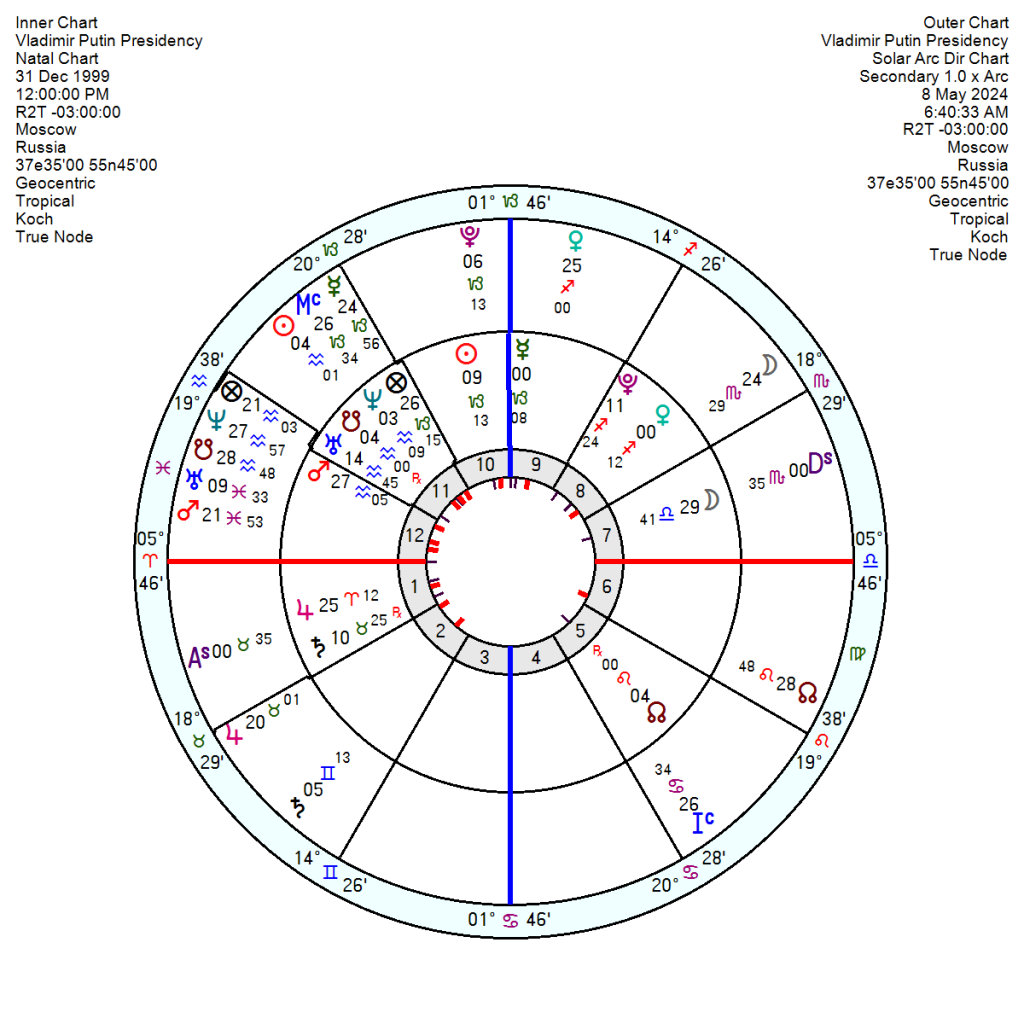 Astrology of Today’s News - Astroinform with Marjorie Orr - Star4cast