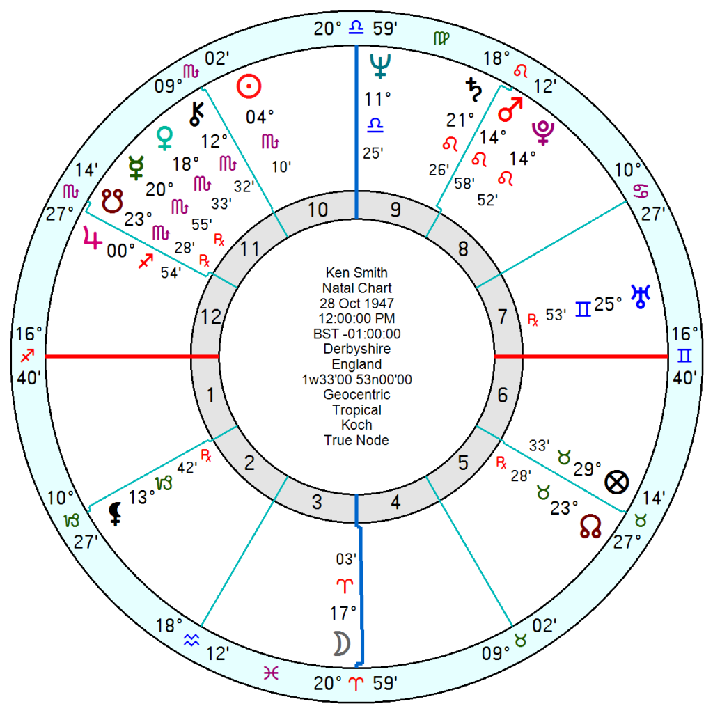 Astrology of Today’s News - Astroinform with Marjorie Orr - Star4cast