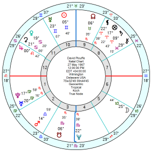 Astrology of Today’s News - Astroinform with Marjorie Orr - Star4cast