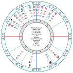 Astrology of Today’s News - Astroinform with Marjorie Orr - Star4cast