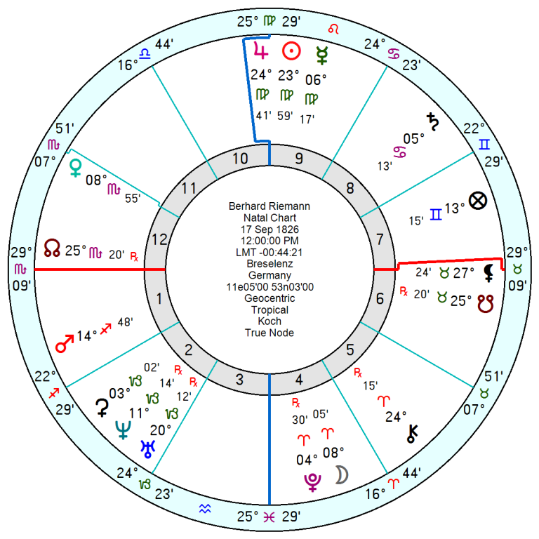 Astrology of Today’s News - Astroinform with Marjorie Orr - Star4cast