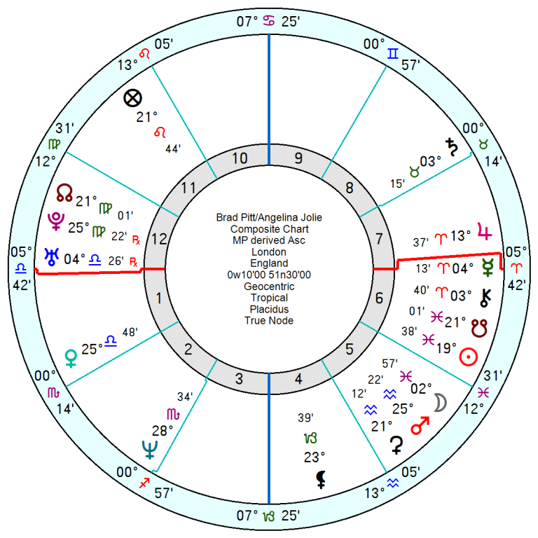 Astrology of Today’s News - Astroinform with Marjorie Orr - Star4cast