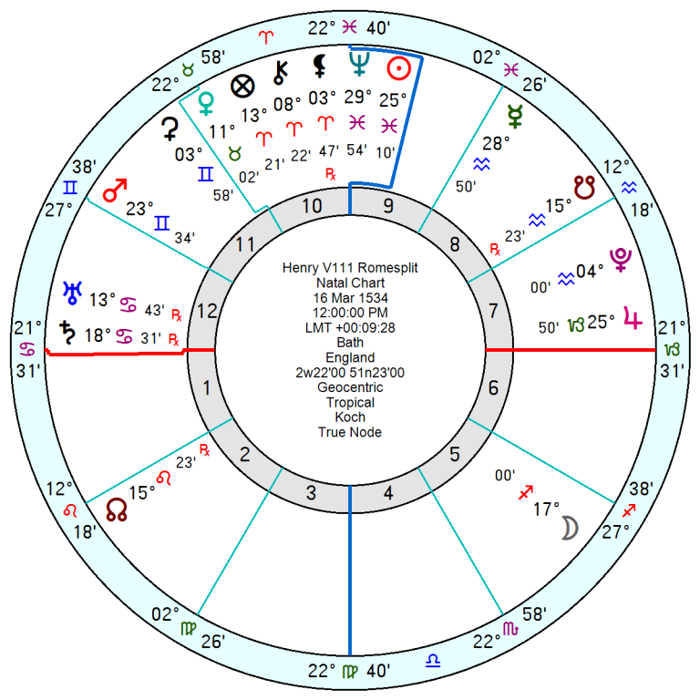 Astrology of Today’s News - Astroinform with Marjorie Orr - Star4cast