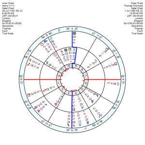 Astrology of Today’s News - Astroinform with Marjorie Orr - Star4cast