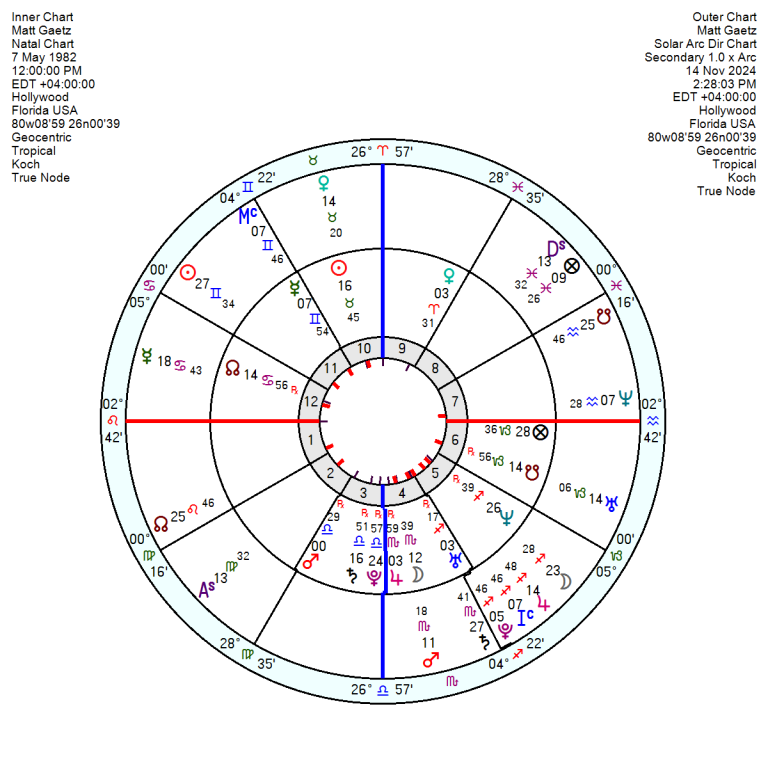 Astrology of Today’s News - Astroinform with Marjorie Orr - Star4cast