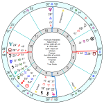 Astrology of Today’s News - Astroinform with Marjorie Orr - Star4cast
