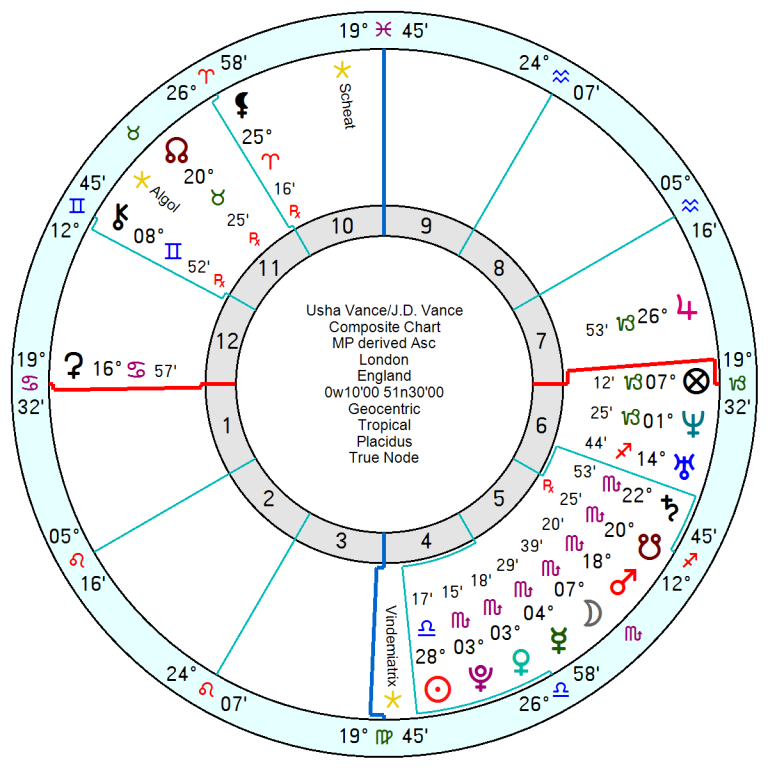 Astrology of Today’s News - Astroinform with Marjorie Orr - Star4cast