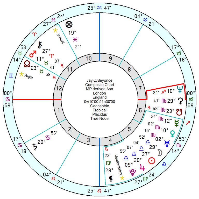 Astrology of Today’s News - Astroinform with Marjorie Orr - Star4cast