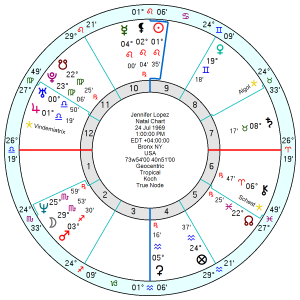 Astrology of Today’s News - Astroinform with Marjorie Orr - Star4cast