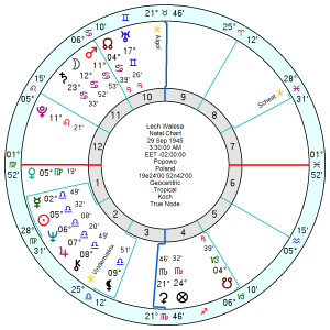 Astrology of Today’s News - Astroinform with Marjorie Orr - Star4cast