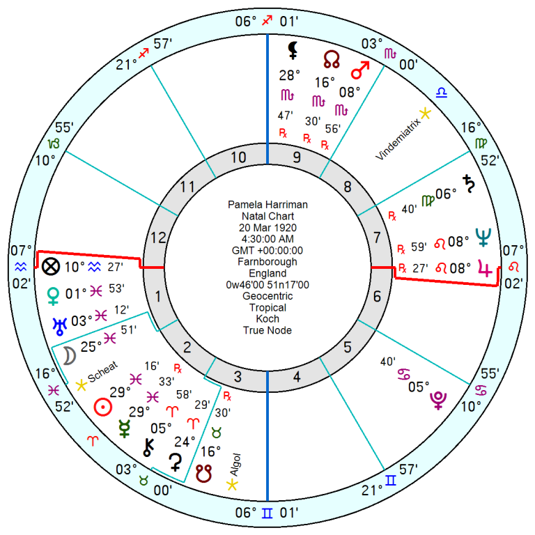 Astrology of Today’s News - Astroinform with Marjorie Orr - Star4cast