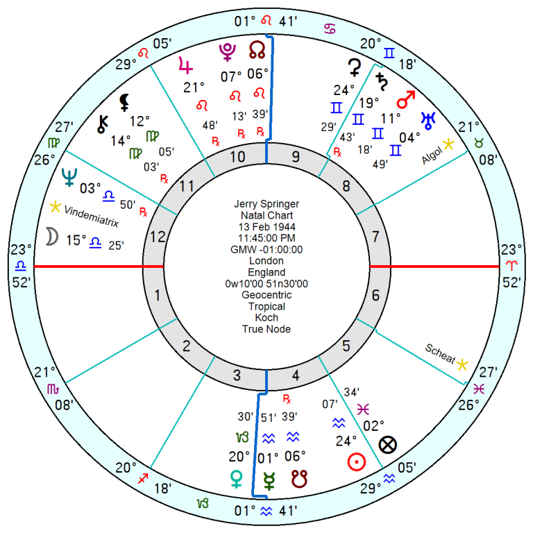 Astrology of Today’s News - Astroinform with Marjorie Orr - Star4cast
