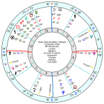 Astrology of Today’s News - Astroinform with Marjorie Orr - Star4cast