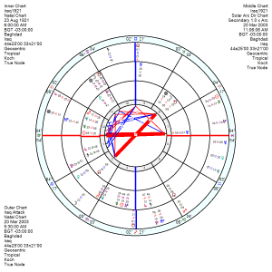 Astrology of Today’s News - Astroinform with Marjorie Orr - Star4cast