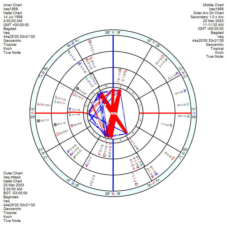 Astrology of Today’s News - Astroinform with Marjorie Orr - Star4cast