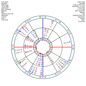 Astrology of Today’s News - Astroinform with Marjorie Orr - Star4cast