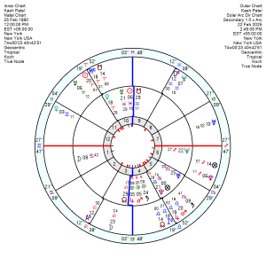 Astrology of Today’s News - Astroinform with Marjorie Orr - Star4cast
