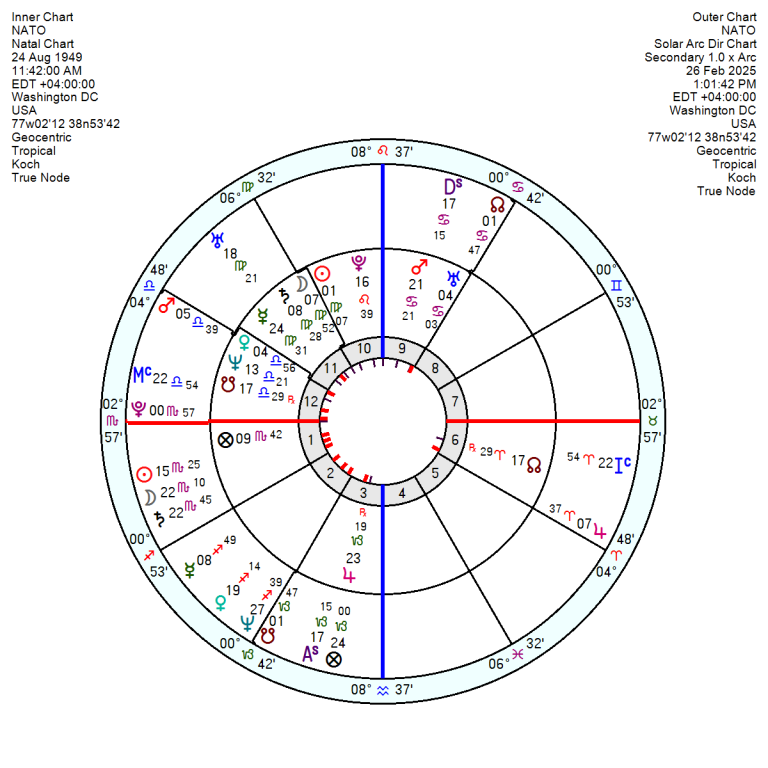 Astrology of Today’s News - Astroinform with Marjorie Orr - Star4cast