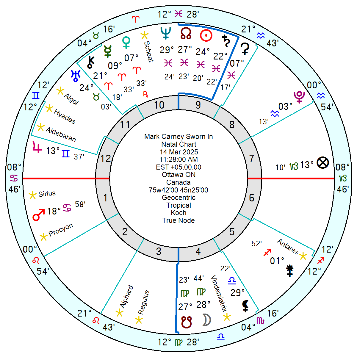 Canada, Carney – can he walk his words? - Astroinform with Marjorie Orr ...