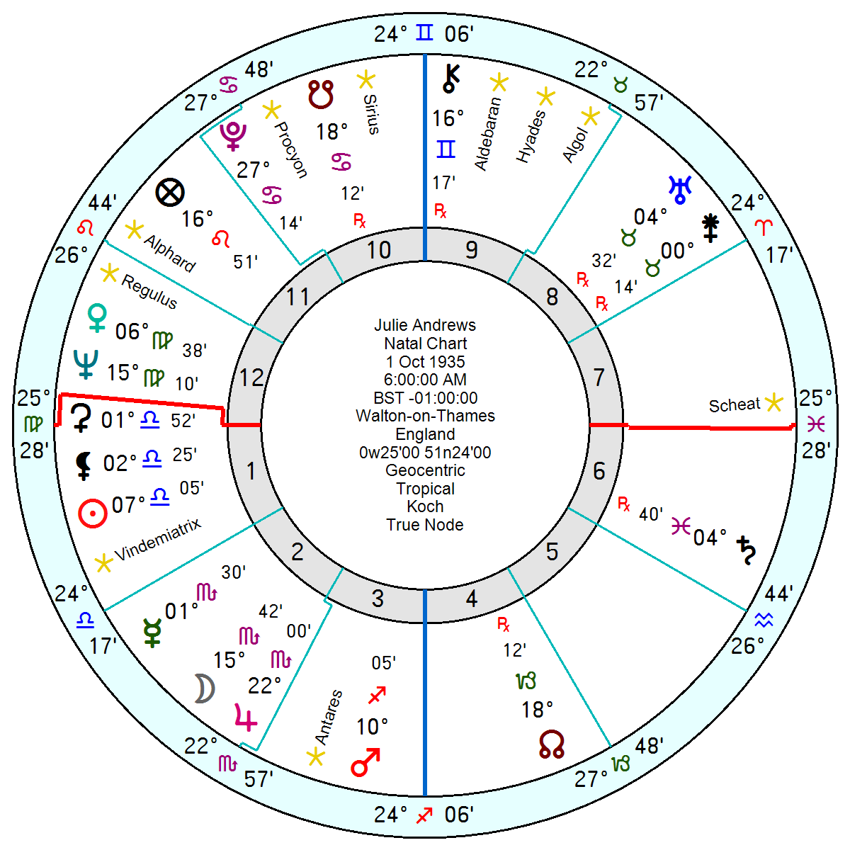 Julie Andrews – sweet, sharp and subversive - Astroinform with Marjorie ...