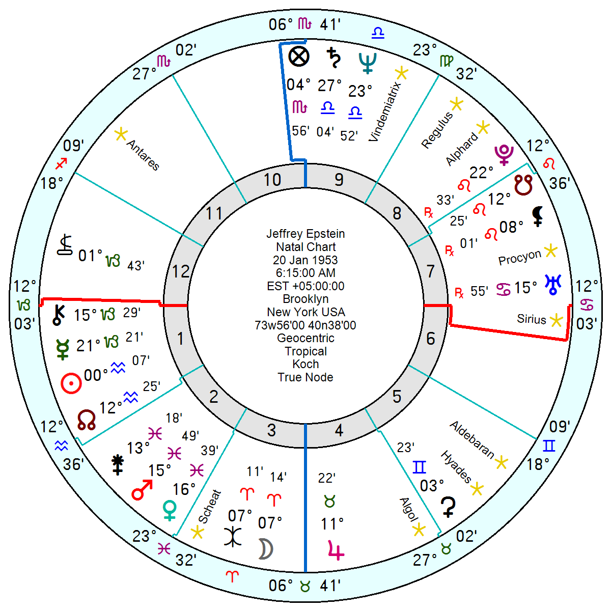 Jeffrey Epstein – the ghost that won’t be silenced - Astroinform with ...