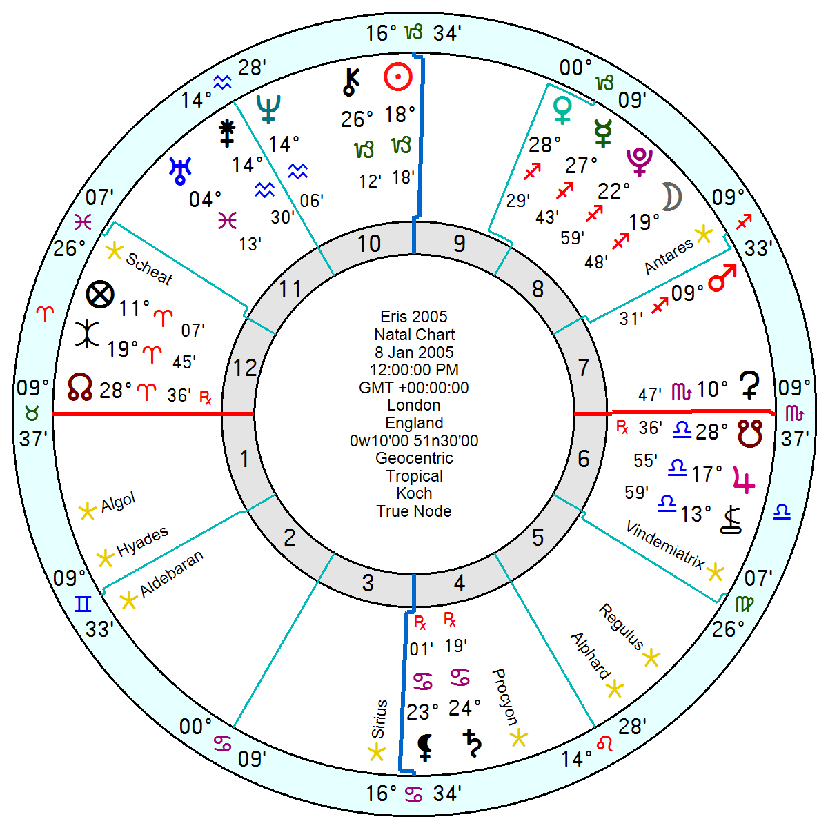 Eris – conflict and catalyst - Astroinform with Marjorie Orr - Star4cast