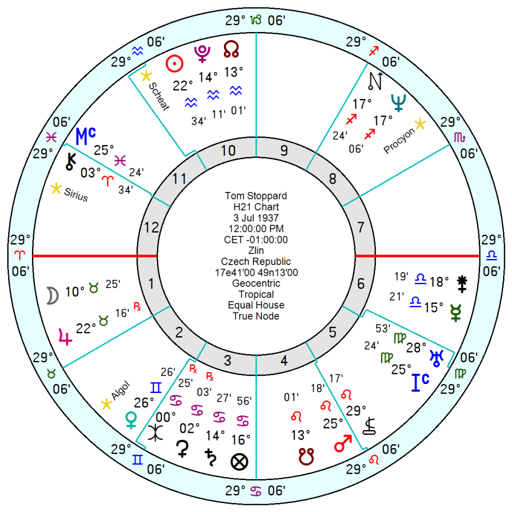 Tom Stoppard – a wordsmith par excellence - Astroinform with Marjorie ...