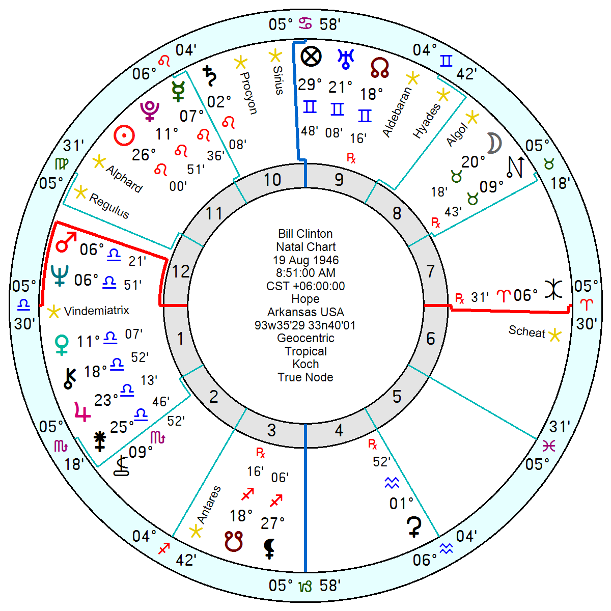 Bill Clinton – a selective spotlight - Astroinform with Marjorie Orr ...